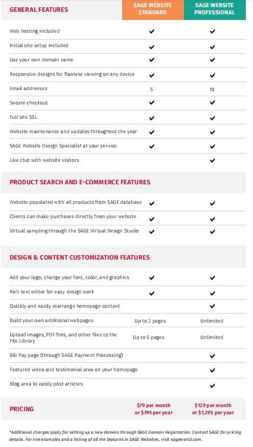 SAGE网站（SAGE Websites） - 知乎