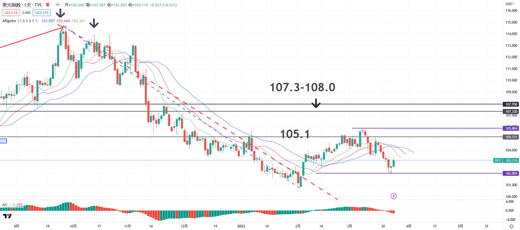 WTI原油：持稳65，油价何时转强只待一因素变化！ - 知乎
