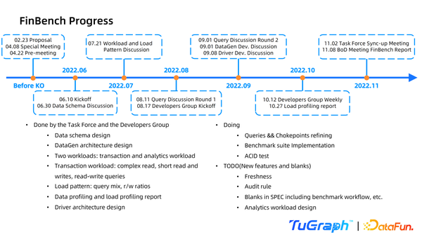 FinBench：金融场景下的图系统选型 - 知乎