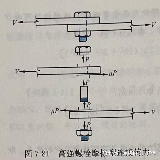 【钢结构原理】7.7 高强度螺栓连接的性能和计算 - 知乎
