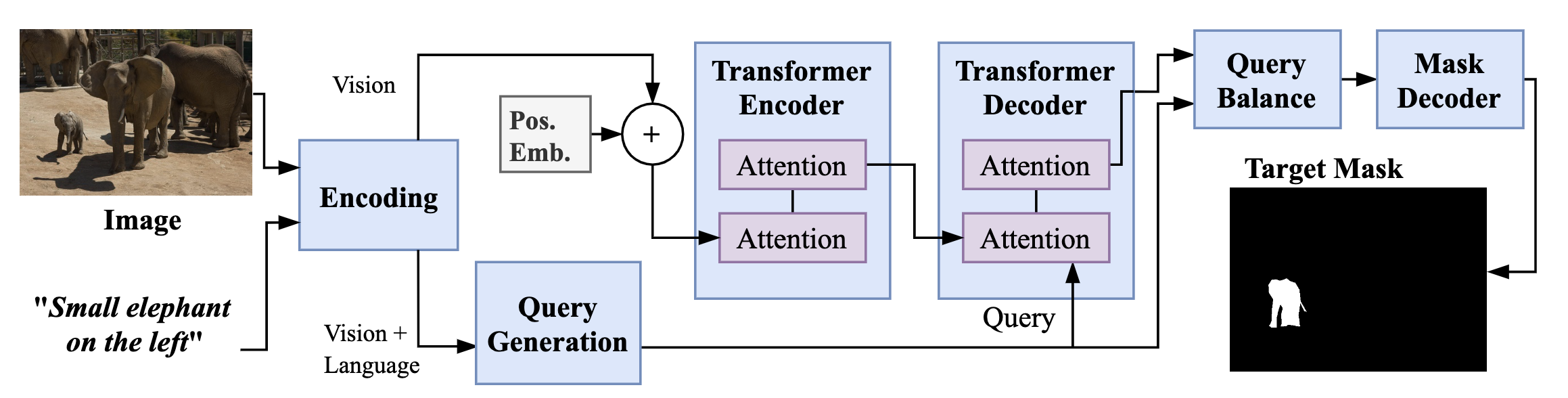 「Visual Grounding - RES简述」 指代表达分割 论文/数据集 汇总 持续更新 - 知乎
