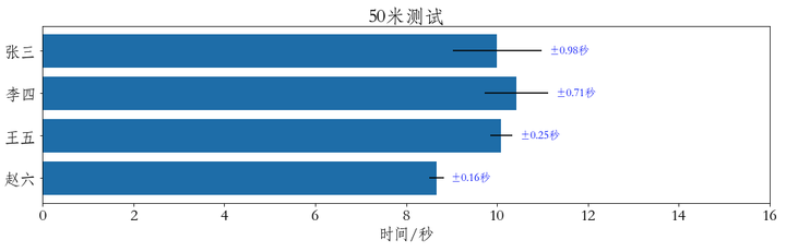 Matplotlib Matplotlib