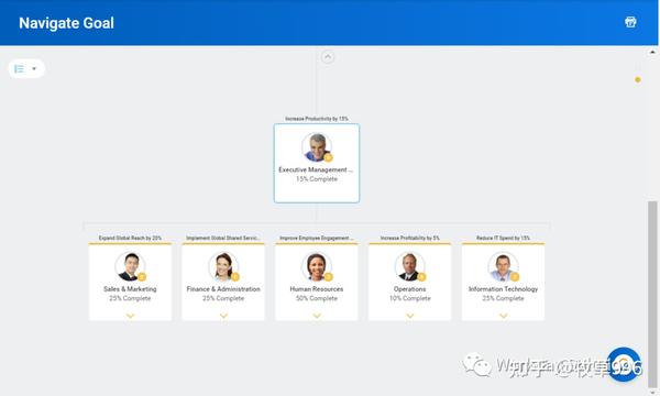 Workday Organization Management （Workday 组织管理） - 知乎