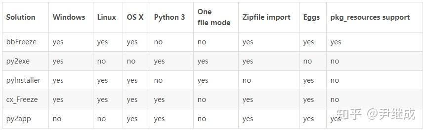 Python 源代码转Windows可执行文件 - 知乎