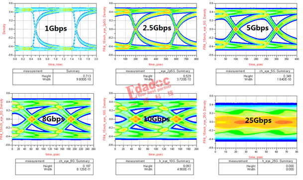带均衡的data信号！DDR5仿真技术详解 - 知乎