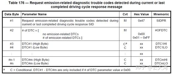 OBD(On-Board Diagnostic)介绍 - 知乎