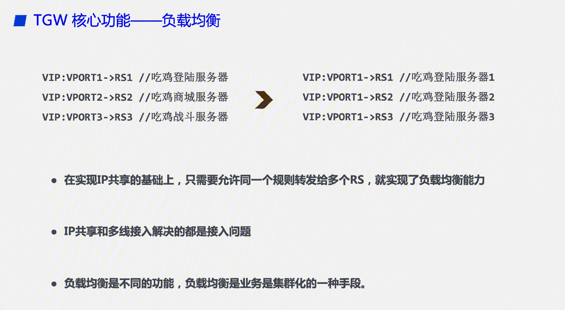 腾讯网关 TGW 基础原理入门 - 知乎