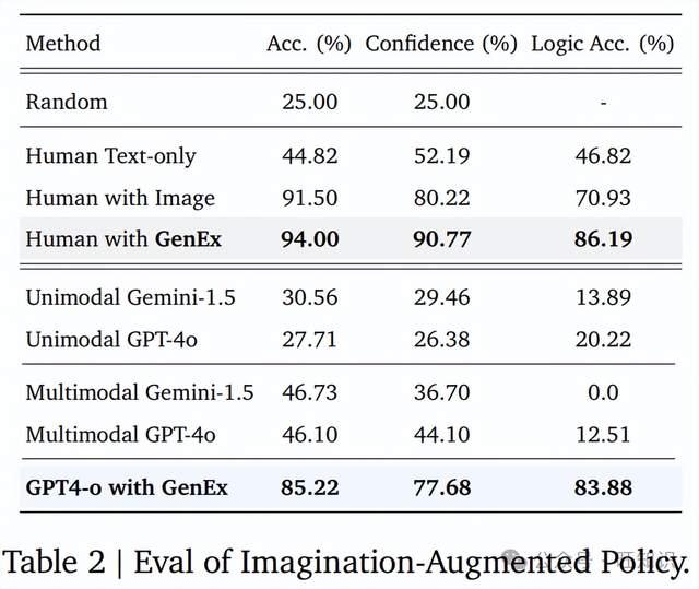 AI新突破：单图生成3D世界，GenEx重塑具身智能探索格局！ - 知乎