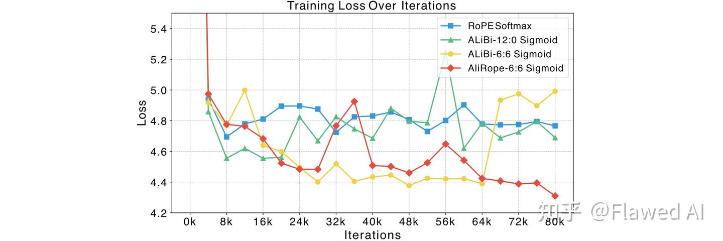 Sliding Window Attention Training for Efficient Large Language Models - 知乎