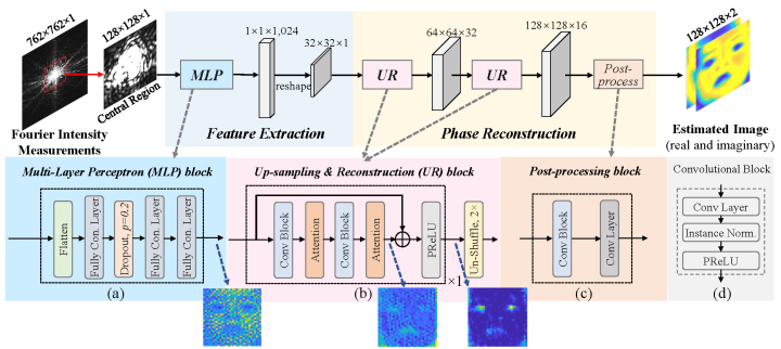 【5月24日】八篇（将）开源论文代码分享 - 知乎