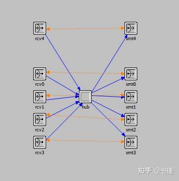 opnet一些学习笔记 - 知乎