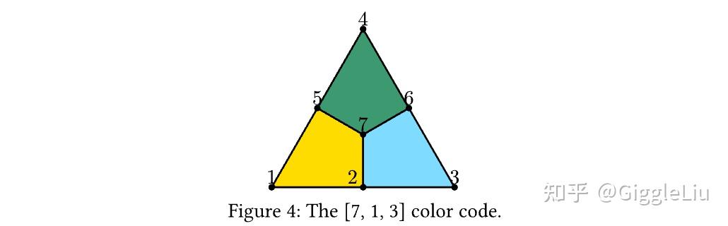 如何用 Typst 画量子纠错码 - 知乎