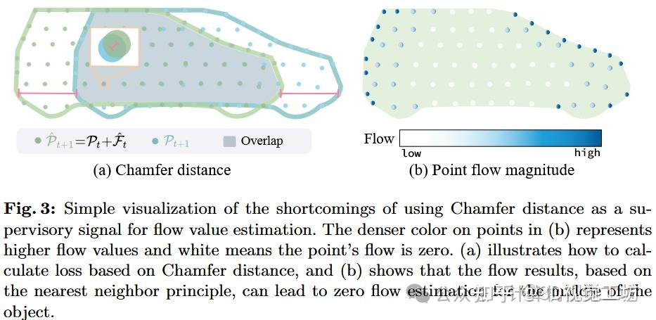 ECCV’24开源｜SeFlow：无需标注！超越有监督的自监督Scene Flow Estimation！ - 知乎