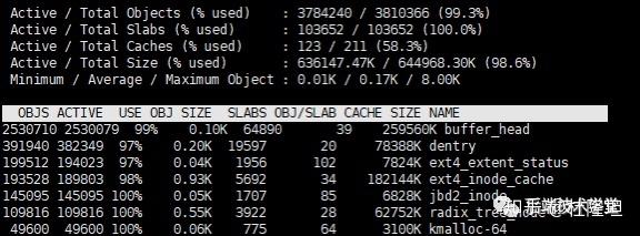 linux内存管理（详解） - 知乎