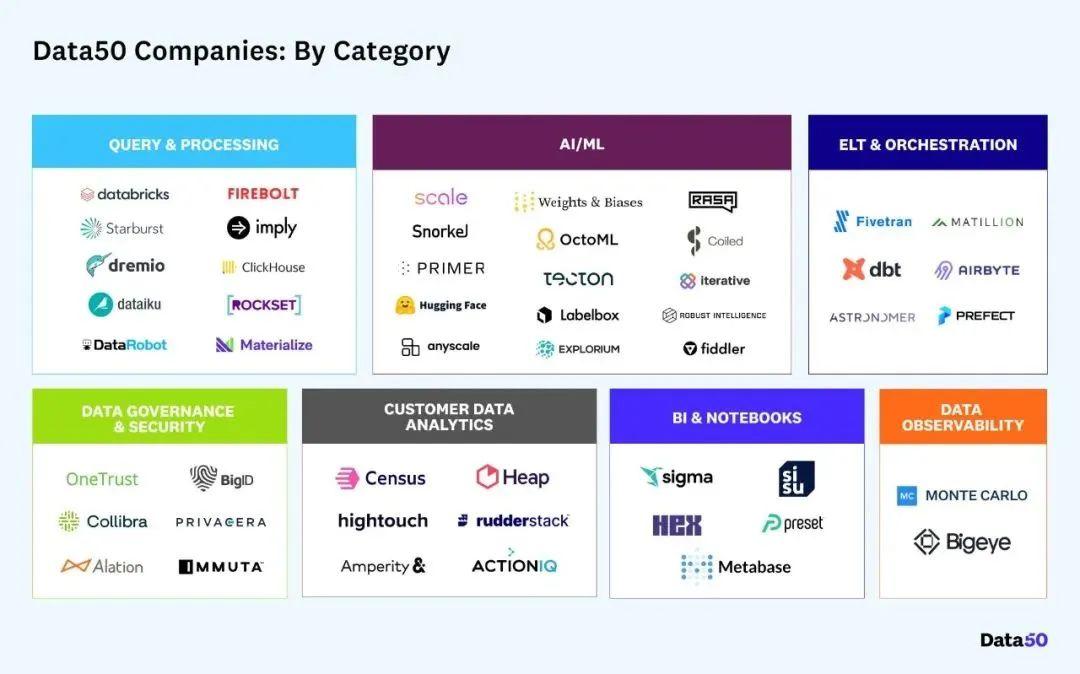 生成式AI时代的AI Infra—从DevOps->MLOps->LLMOps - 知乎