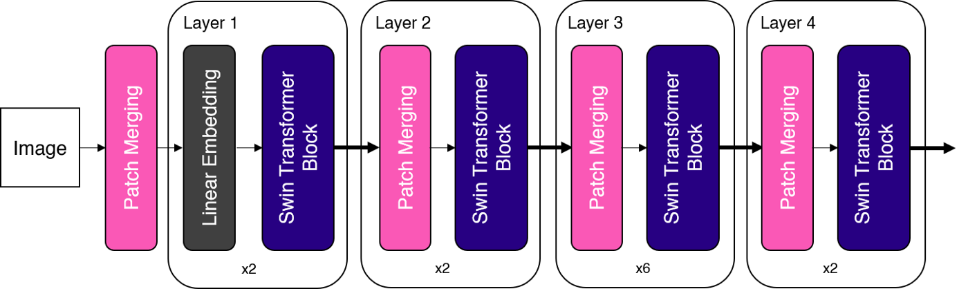 使用动图深入解释微软的Swin Transformer - 知乎