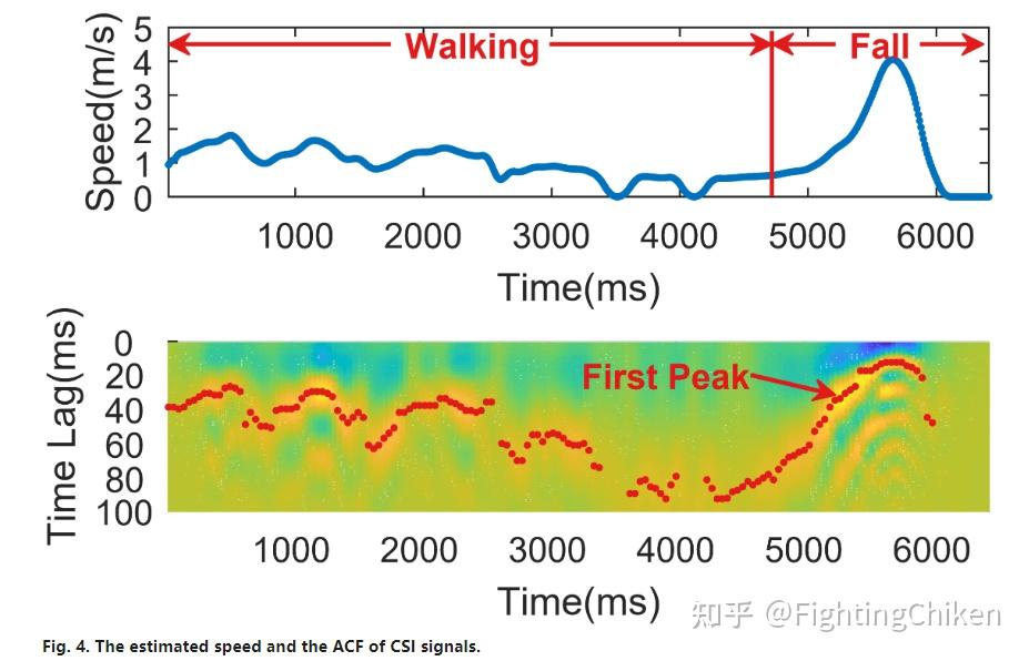 Channel state information（CSI） - 知乎