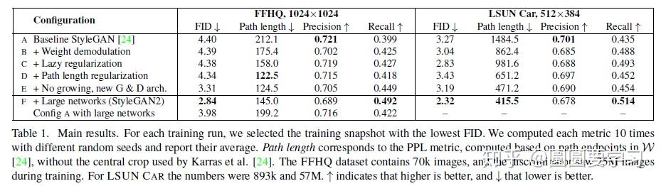 StyleGAN 和 StyleGAN2 的深度理解 - 知乎