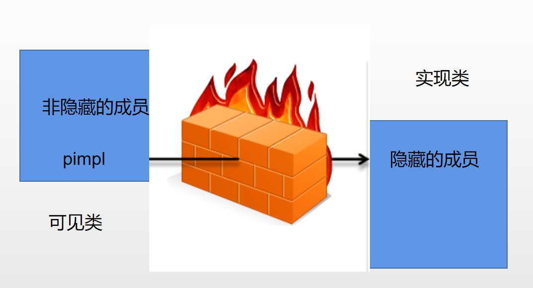 C++编程技巧: Pimpl - 知乎