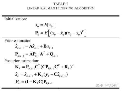 [Paper Note] Linear Kalman Filtering Algorithm With Noisy Control Input ...