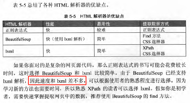 python爬虫BeautifulSoup和Lxml性能对比 - 知乎
