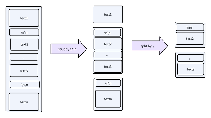 深入 Dify 源码，洞察 Dify RAG 切片机制实现细节 - 知乎