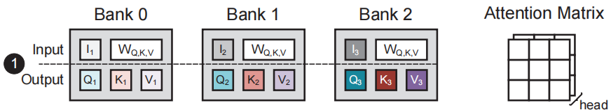 【针对Transformer的存算一体加速器】TransPIM: A Memory-based Acceleration for Transformer - 知乎