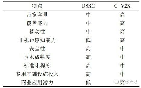 什么是V2X - 知乎