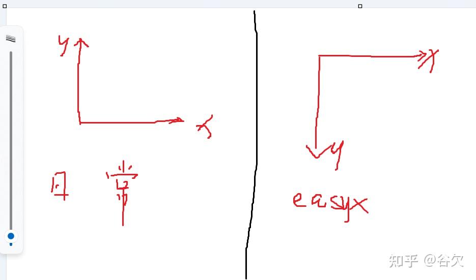 easyx图形库的讲解，强烈推荐收藏 - 知乎