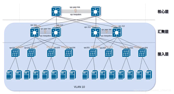 数据中心拓扑资料收集；计算机网络拓扑；学术界网络拓扑构型 - 知乎