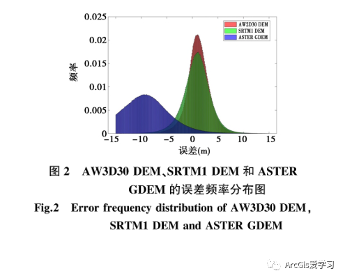 ||几种全球开放 DEM 数据集的对比分析 - 知乎