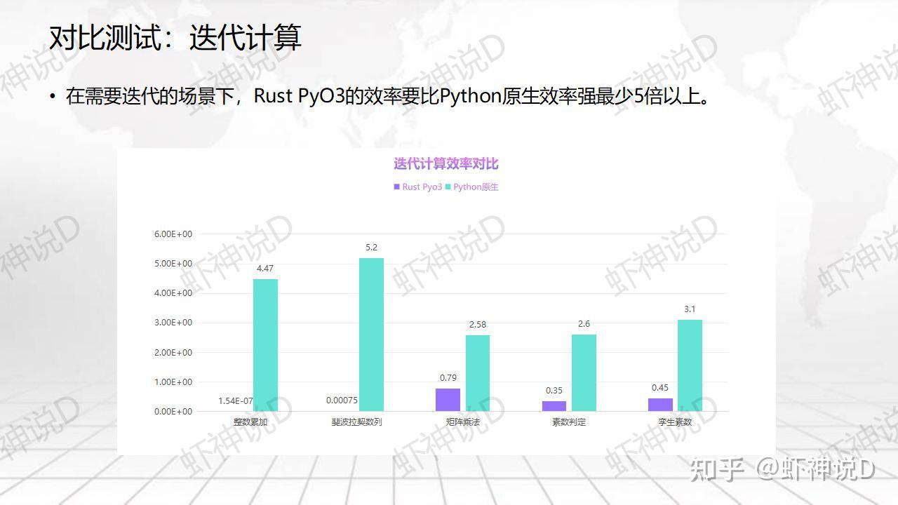 [Rust 开发系列]PyO3：Rust与Python的联动编程(下) - 知乎