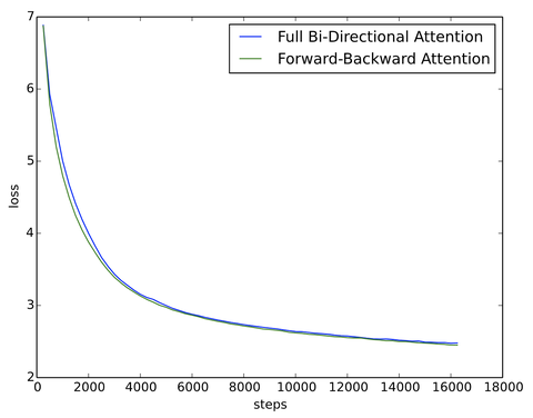 《A Survey of Large Language Models》笔记 - 知乎