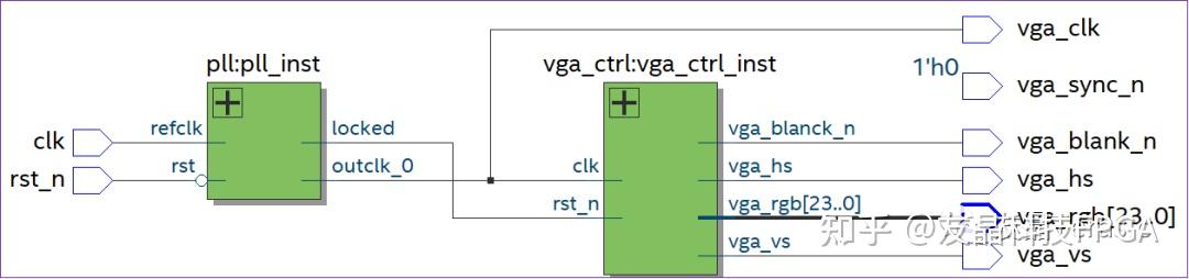 基于FPGA和ADV7123的VGA彩条显示（DE10-Standard、DE1-SOC、DE2-115） - 知乎