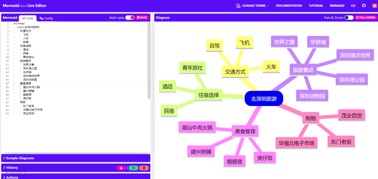 4种方法利用ChatGPT快速生成精美的思维导图 - 知乎