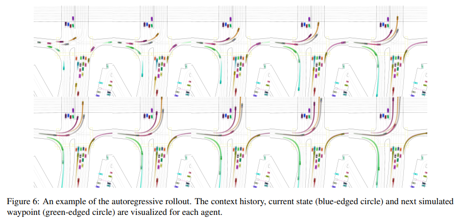 CVPR2023 | Multiverse Transformer：Waymo 开放仿真agents挑战赛第一名方案！ - 知乎