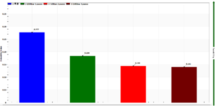 【ALP-TS-22001A】铂炭催化剂浆料均一性的一体化解决方案 - 知乎