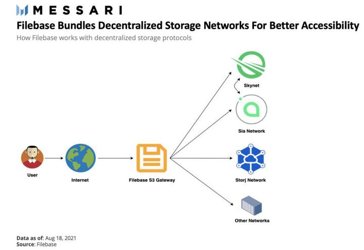 Messari：NFT是如何保存在链上的？ - 知乎