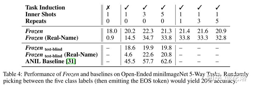 论文阅读：《Multimodal Few-Shot Learning with Frozen Language Models》 - 知乎