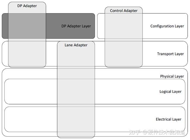 USB2.0、USB3.x、USB4的这些基础知识你知道吗？ - 知乎