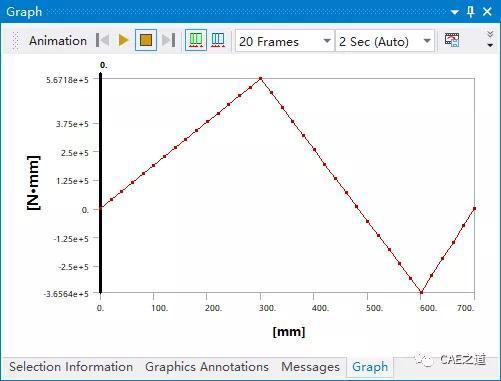 ANSYS实用功能解析(三)—Remote Force(远端力) - 知乎