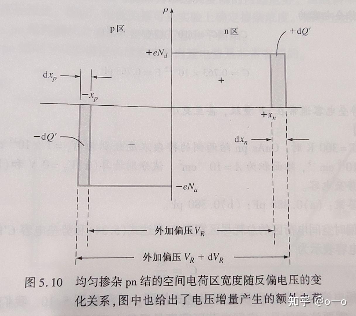 半导体器件导论学习笔记——第五章pn结和金属-半导体接触 - 知乎