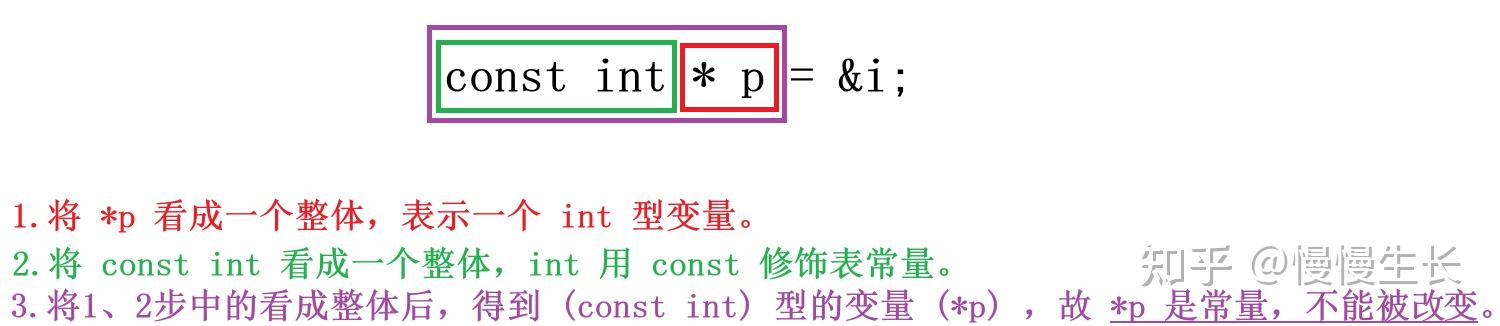 C 语言中 const 对指针、数组的影响 - 知乎