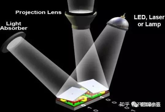 一文读懂4种汽车AR HUD成像技术方案对比 - 知乎