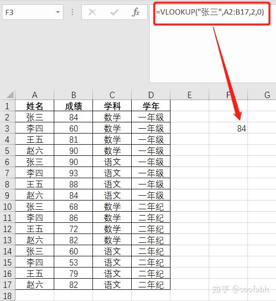 Excel中最常用的查找公式Vlookup及Sumifs - 知乎