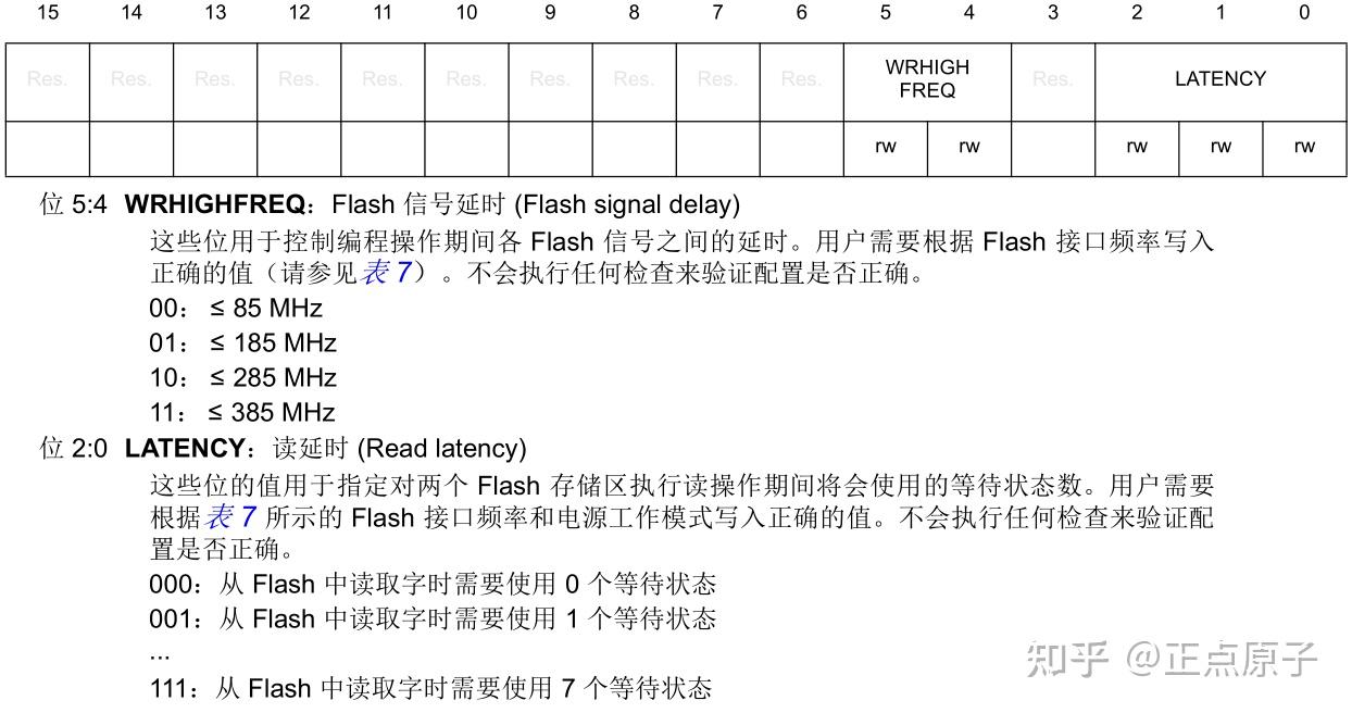 《MiniPRO H750开发指南》第四十二章 FLASH模拟EEPROM实验 - 知乎