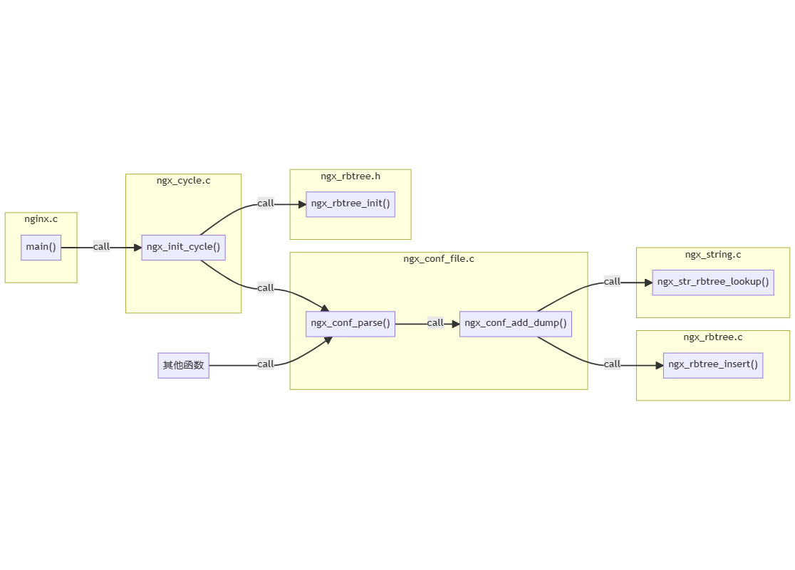 Nginx中对红黑树的使用 - 知乎