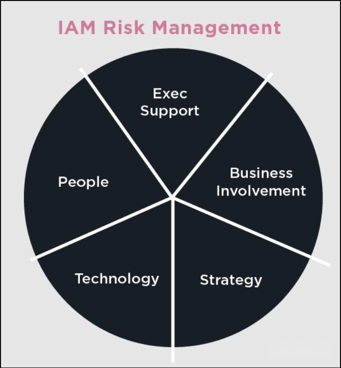 【应用安全】什么是身份和访问管理 (IAM)？ - 知乎