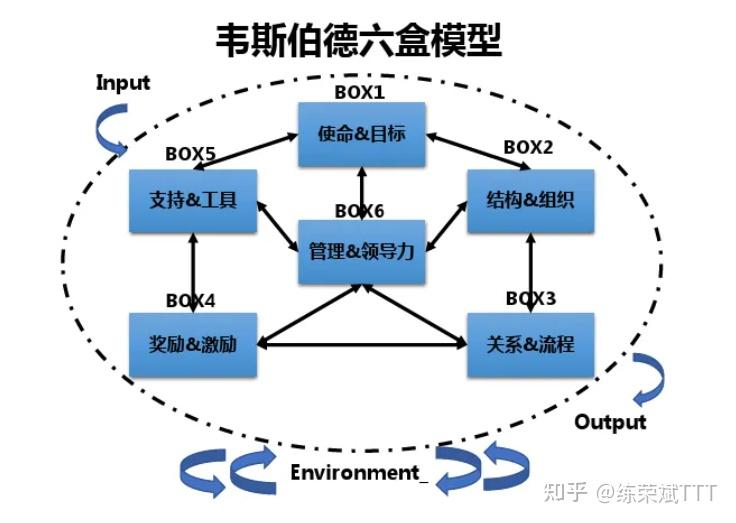OD是什么？OD不是什么？OD的诞生过程，OD+HR还是HR+OD？ - 知乎