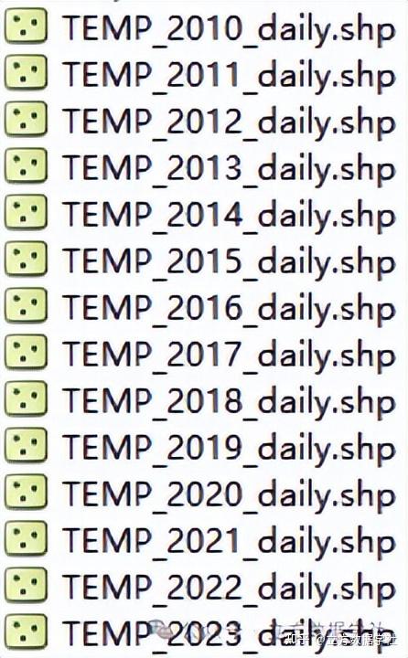 【数据分享】1929-2023年全球站点的逐日平均气温数据（Shp\Excel\免费获取） - 知乎